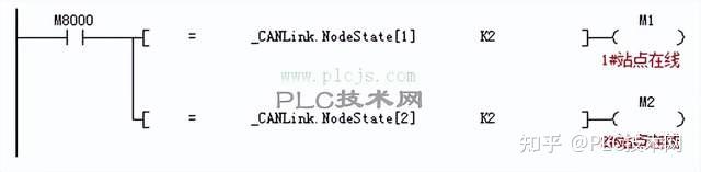 [汇川PLC] 汇川CAN通信-Canlink - 知乎