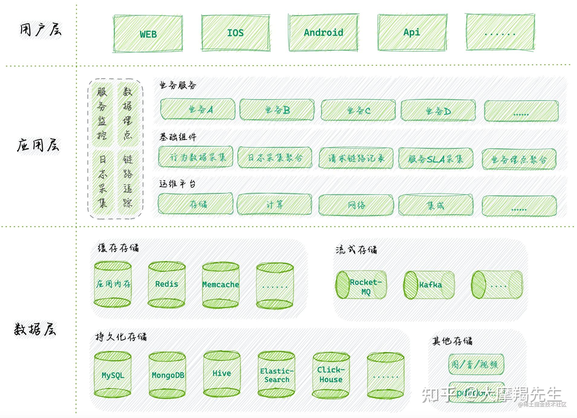 「数据密集型系统搭建」开卷篇｜什么是数据密集型系统 - 知乎