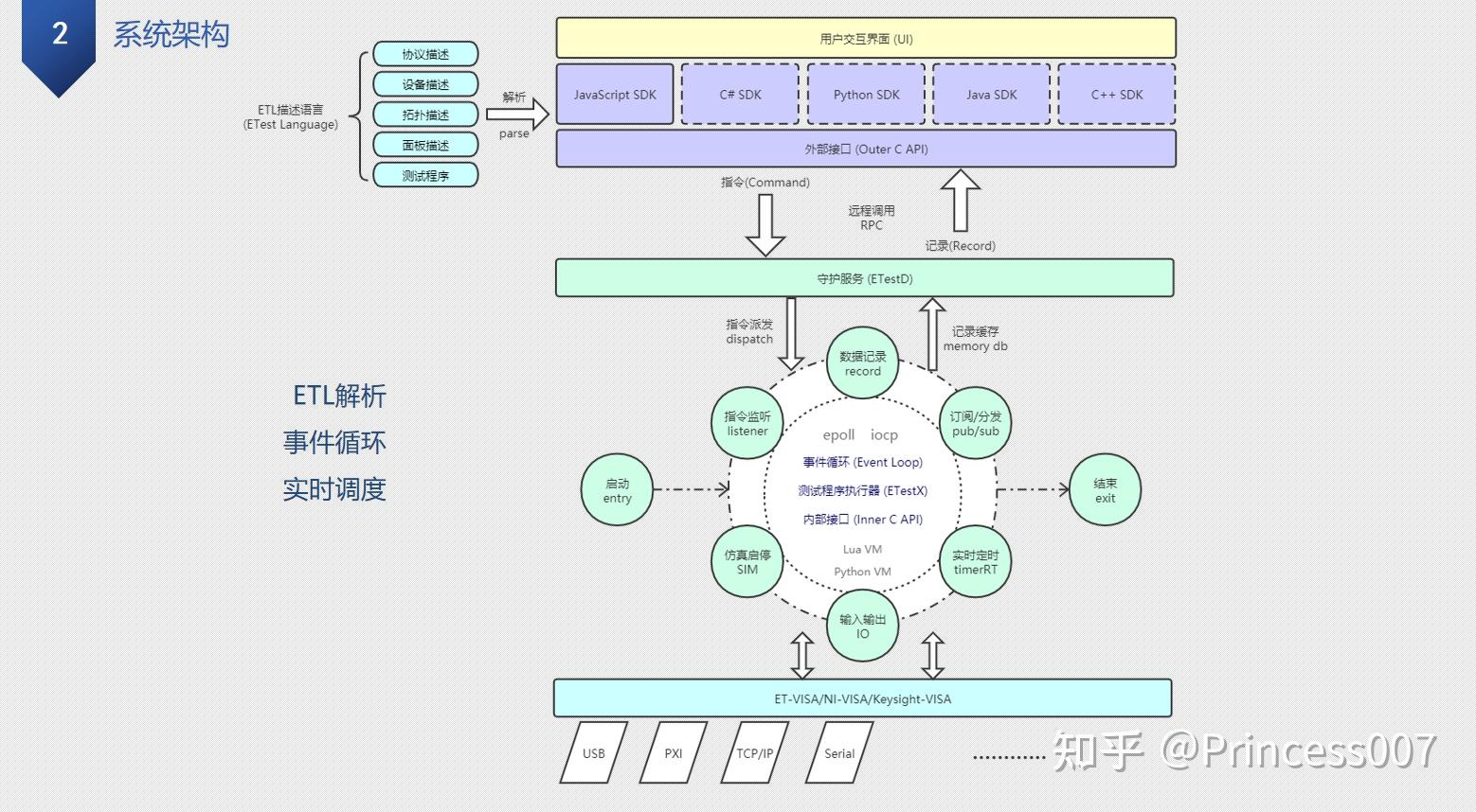 国产嵌入式软件测试开发工具etestdev交流分享(三) 知乎