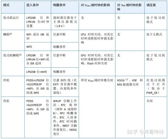 全球超低功耗20nA 物联网MCU航顺HK32L08X - 知乎