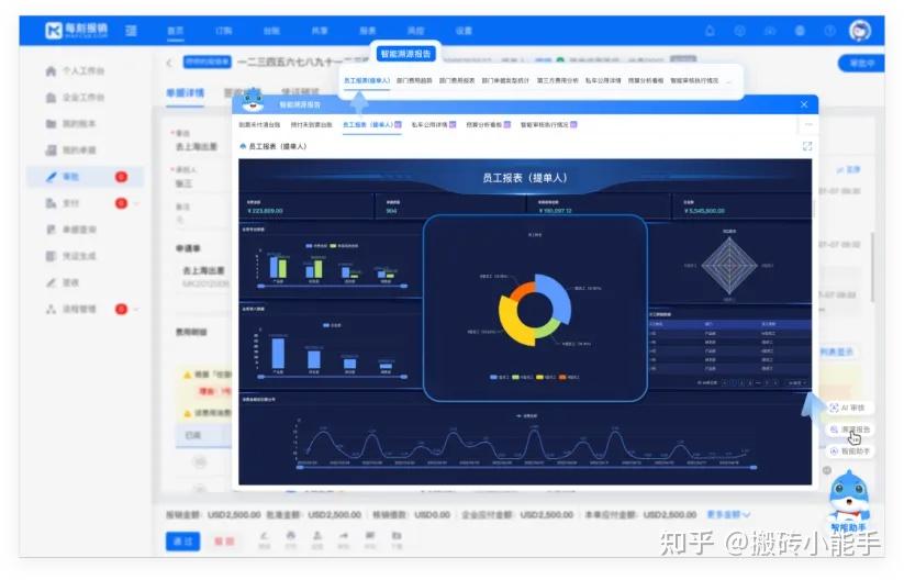 AI技术在每刻费控系统的应用 - 知乎