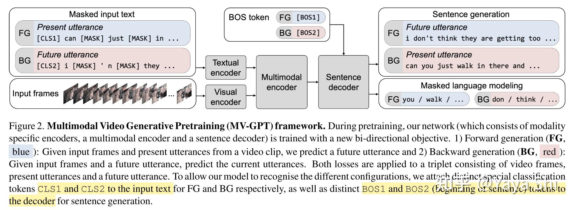 Video Captioning 总结与展望 - 知乎