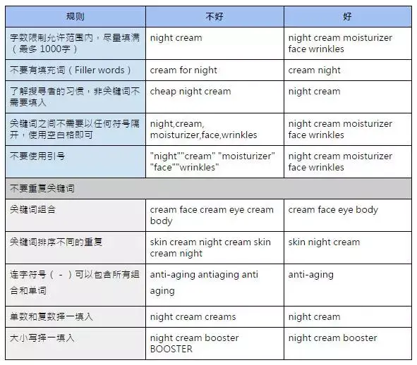 关键词分析之【Search Term篇】 - 知乎