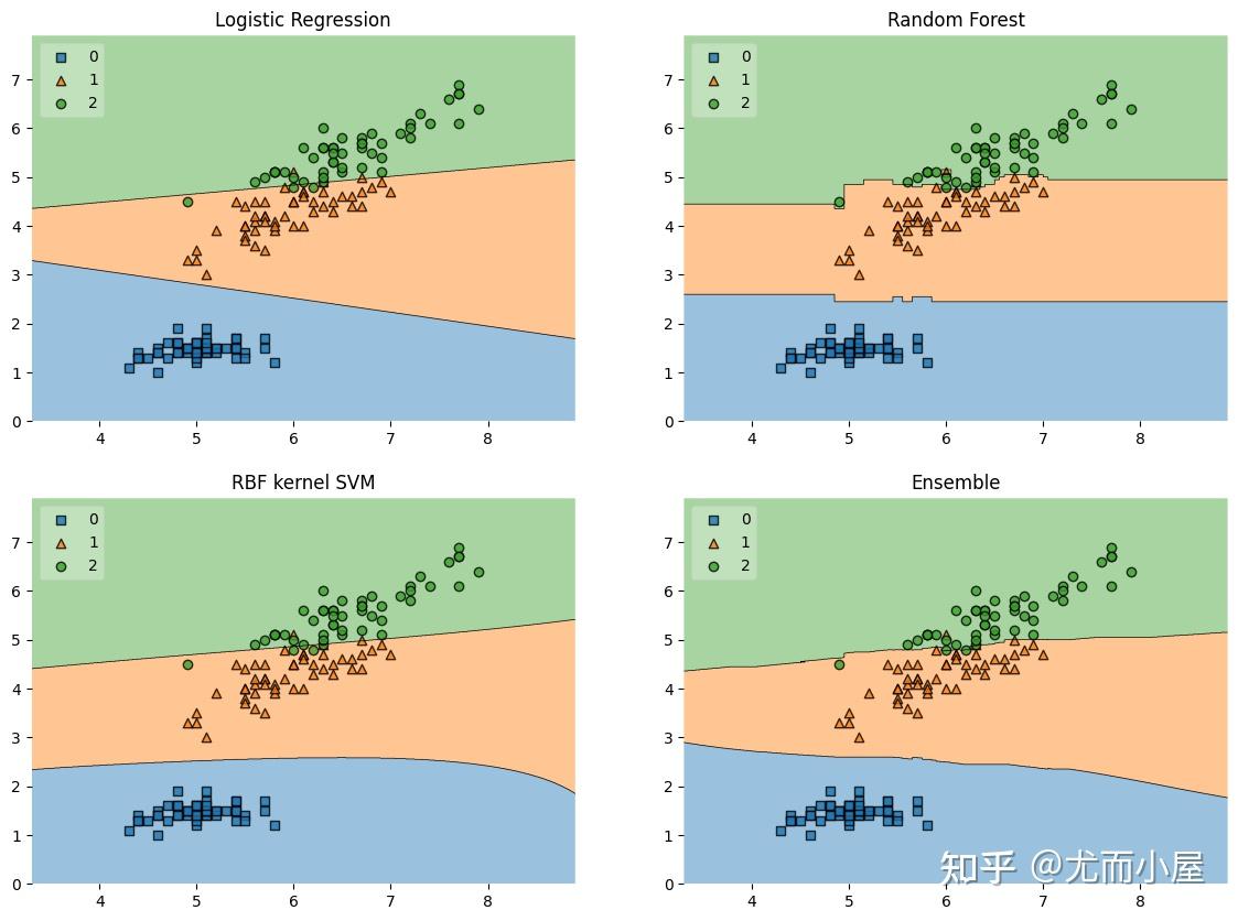 MLxtend：强大的机器学习扩展包 - 知乎