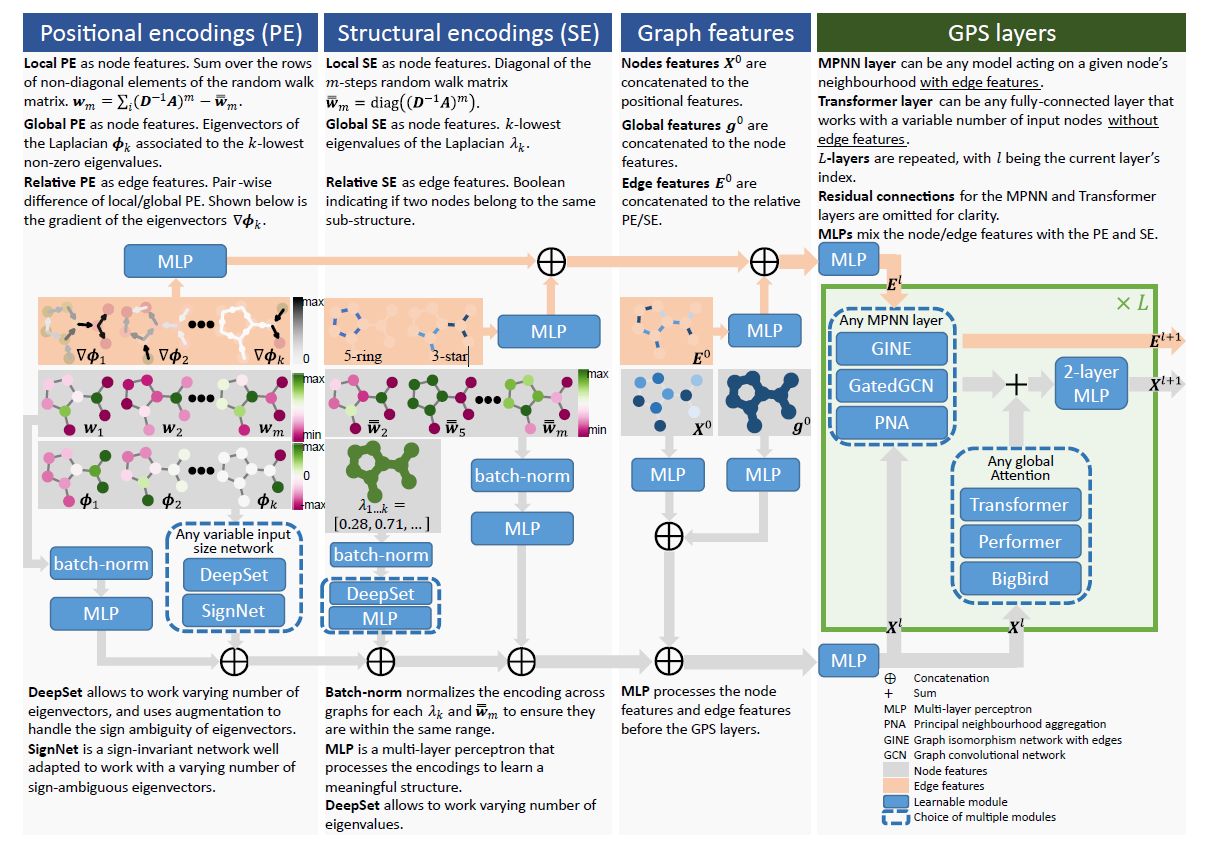 如何设计Graph Transformer？ - 知乎