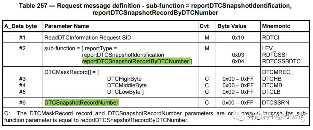 UDS基础：快照数据（Snapshot）格式详解 - 知乎