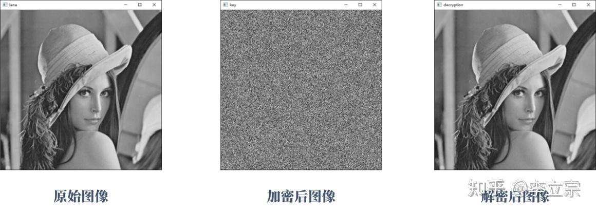 【计算机视觉40例】案例01：图像加密与解密 知乎 