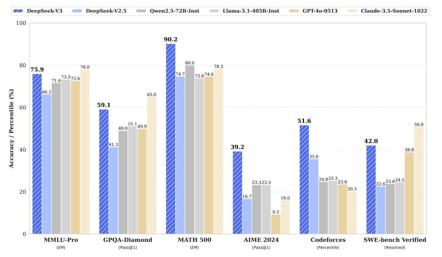 文献阅读：DeepSeek-V3 Technical Report - 知乎