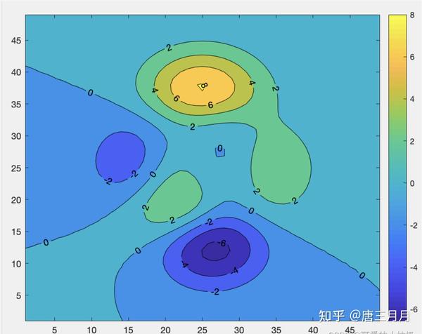 Matlab-contourf - 知乎