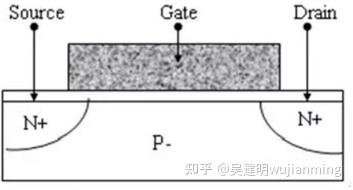 FinFET与2nm晶圆工艺壁垒 - 知乎