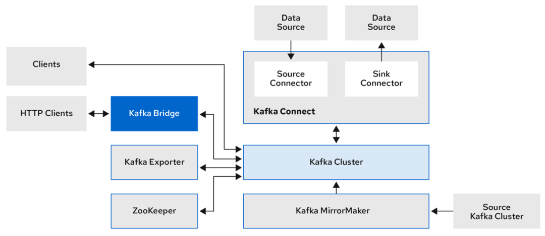 云原生中间件 — Kafka Operator 总览篇 - 知乎