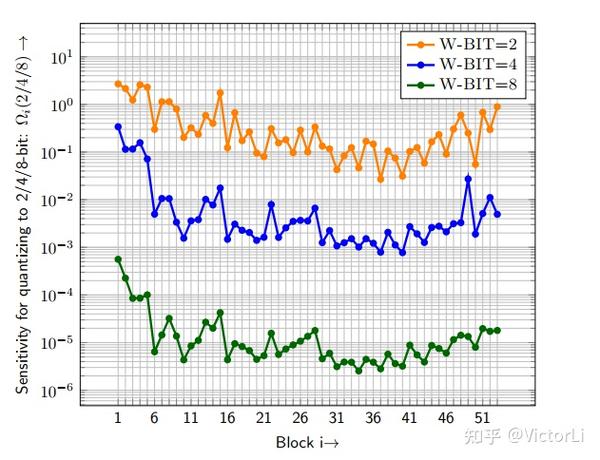 ZeroQ: A Novel Zero Shot Quantization Framework - 知乎