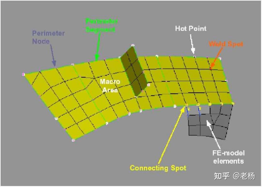 CAE学习分享-ANSA基本操作 - 知乎