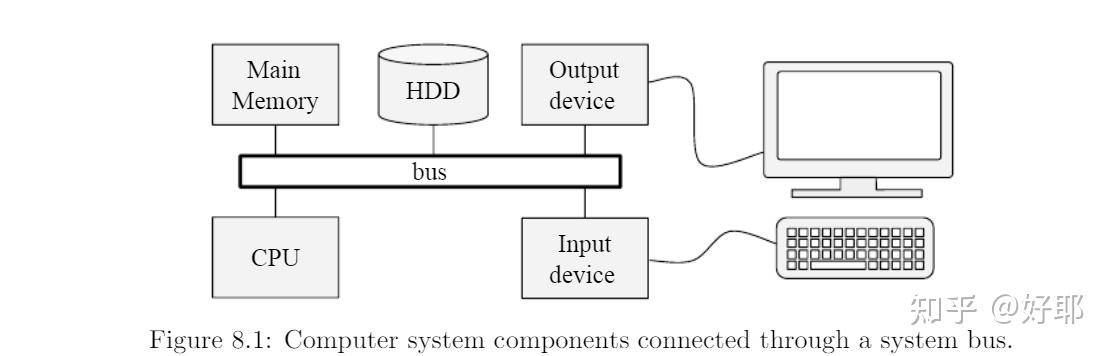 An Introduction to Assembly Programming with RISC-V - 知乎