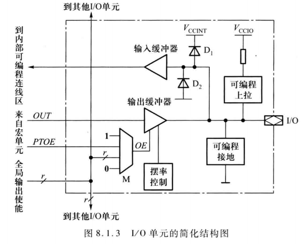 第八章·CPLD和FPGA - 知乎