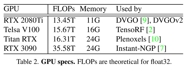 Improved Direct Voxel Grid Optimization for Radiance Fields Reconstruction - 知乎