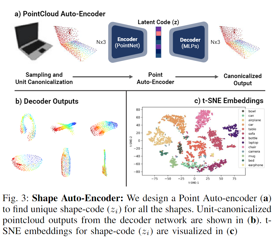 ICRA 2022| CenterSnap: 单次拍摄多对象三维形状重建及分类六维位姿和大小估计-笔记 - 知乎