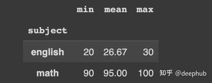 Pandas的apply, map, transform介绍和性能测试 - 知乎