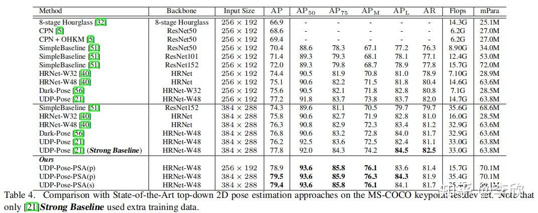 Polarized Self-Attention: Towards High-quality Pixel-wise Regression - 知乎
