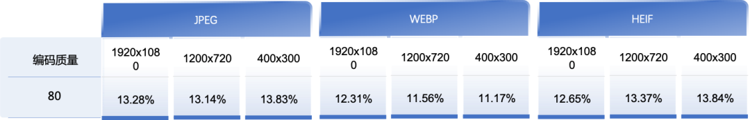 veImageX演进之路:HEIF图片编码压缩与优化 - 知乎