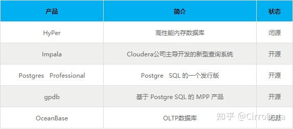 CirroData LLVM那些事：LLVM与表达式结合 - 知乎