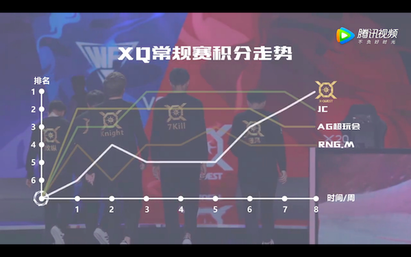 2017 KPL秋季常规赛战队总结——XQ - 知乎