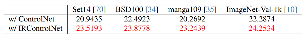 【论文速读】ECCV2024扩散超分辨率DiffBIR - 知乎