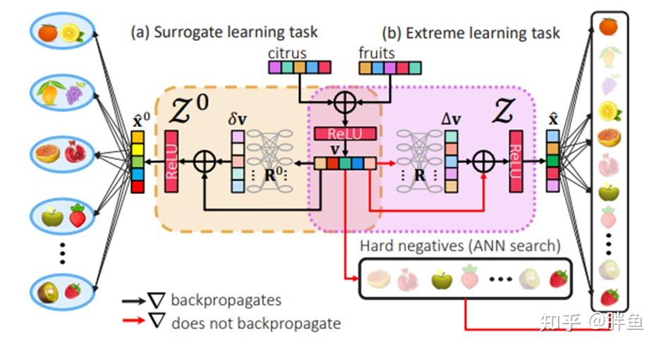 极限多标签文本分类 Extreme Multi-label Text Classification - 知乎