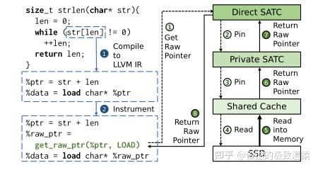 TriCache: Out-of-Core高性能缓存解决方案 - 知乎