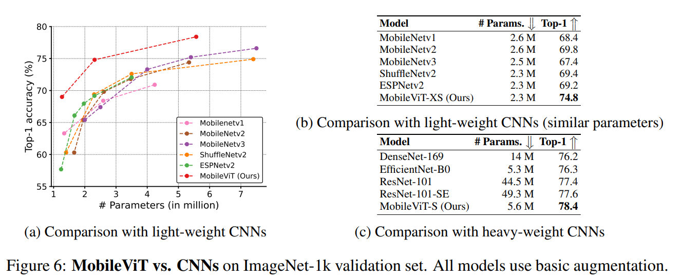 MobileViT 概述 - 知乎