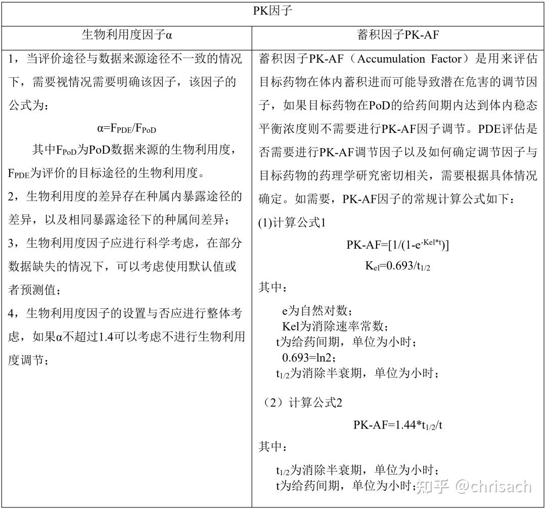 药物共线生产HBEL/PDE评估指南(国内首版) - 知乎