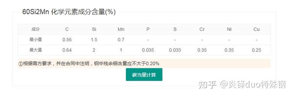 60Si2Mn合金结构钢，A11602弹簧钢化学元素 - 知乎