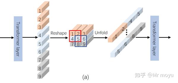 Visual Saliency Transformer - 知乎