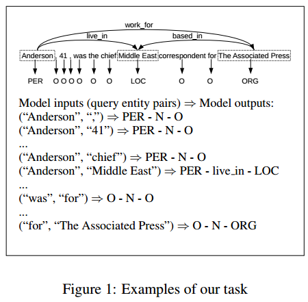 《Global Normalization of CNNs for Joint Entity and Relation Classification》阅读笔记 - 知乎