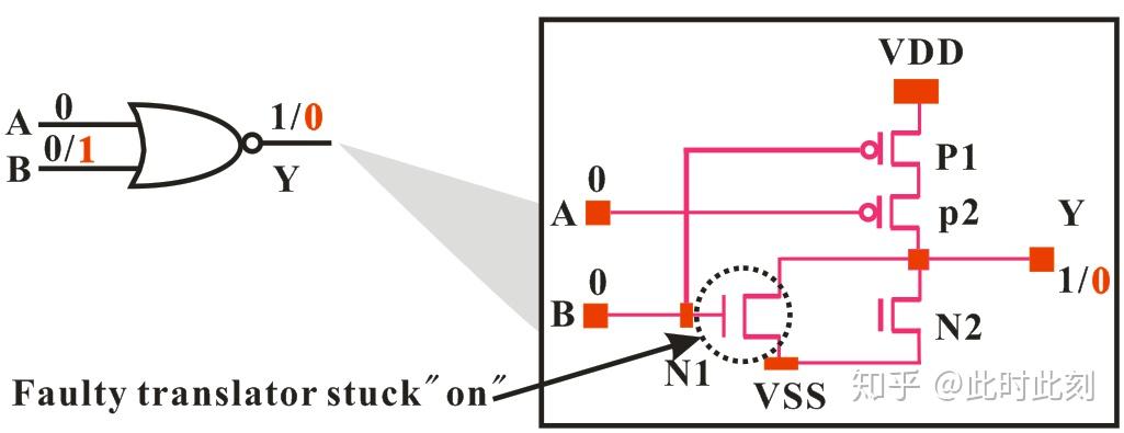 数字IC 可测性设计(DFT)扫盲篇！ - 知乎
