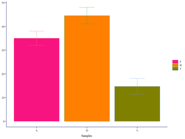 R可视化——ggplot2包实现图形分面技巧汇总 知乎 