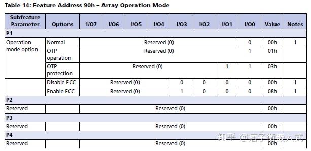 痞子衡嵌入式：并行NAND接口标准(ONFI)及SLC Raw NAND简介 - 知乎