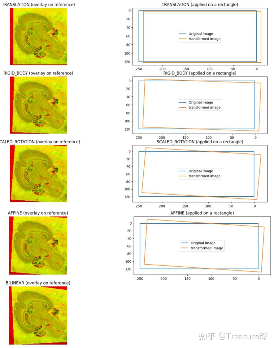 Python科研图像处理——pyStackReg图像配准 - 知乎
