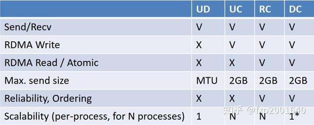 RDMA 高级 - 知乎
