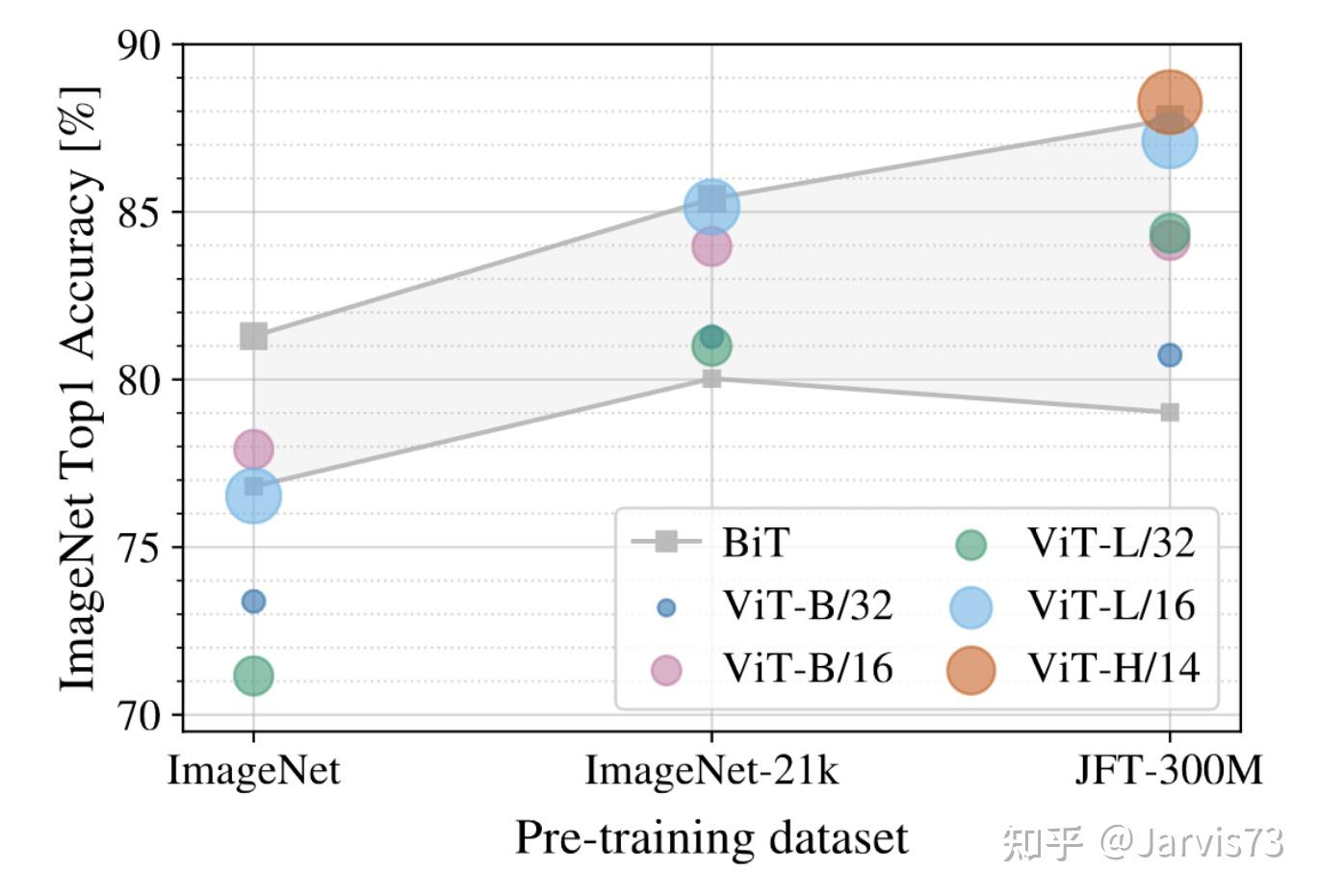 注意力机制和 Transformer (Attention and Transformer) - 知乎