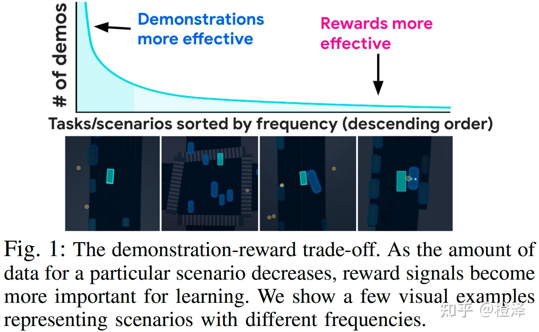 论文笔记-E2E CarPlanner: Consistent Auto-regressive Trajectory Planning - 知乎