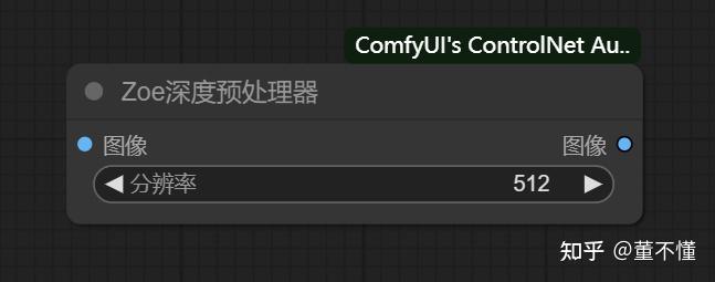 【07】ComfyUI中级 - ControlNet深度类处理器 - 知乎
