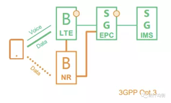 5G VoNR — Overview - 知乎