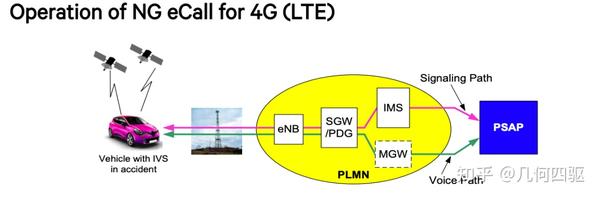 eCall的工作原理及发展阶段：这个能救命的红色按钮，你了解多少？ - 知乎
