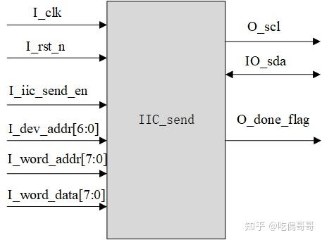 IIC verilog实现 - 知乎