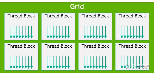 CUDA 编程（一）- CUDA基础 - 知乎