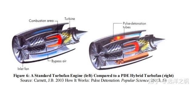 连续爆轰发动机 - 知乎