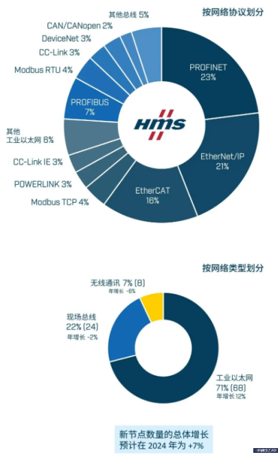 PROFINET over Ethernet-APL 控制系统（2）——PROFINET与工业以太网、以太网 - 知乎