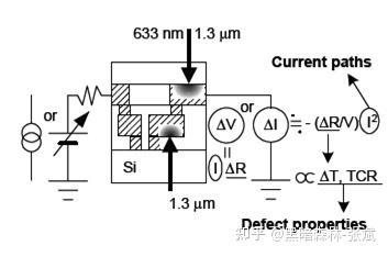 半导体器件失效分析的研究 - 知乎