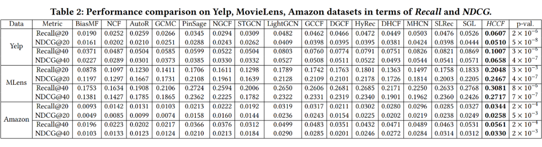 SIGIR 2022 | 港大等提出超图对比学习在推荐系统中的应用 - 知乎